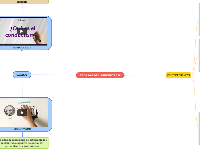 TEORÍAS DEL APRENDIZAJE - Mind Map